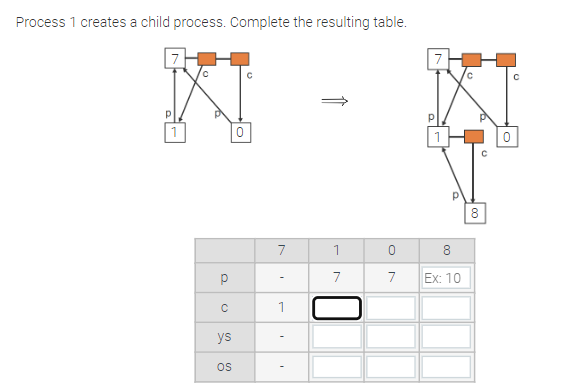 Solved Process 1 ﻿creates a child process. Complete the | Chegg.com