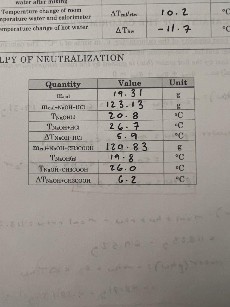 Solved PART B – ENTHALPY OF NEUTRALIZATION Calculate the | Chegg.com