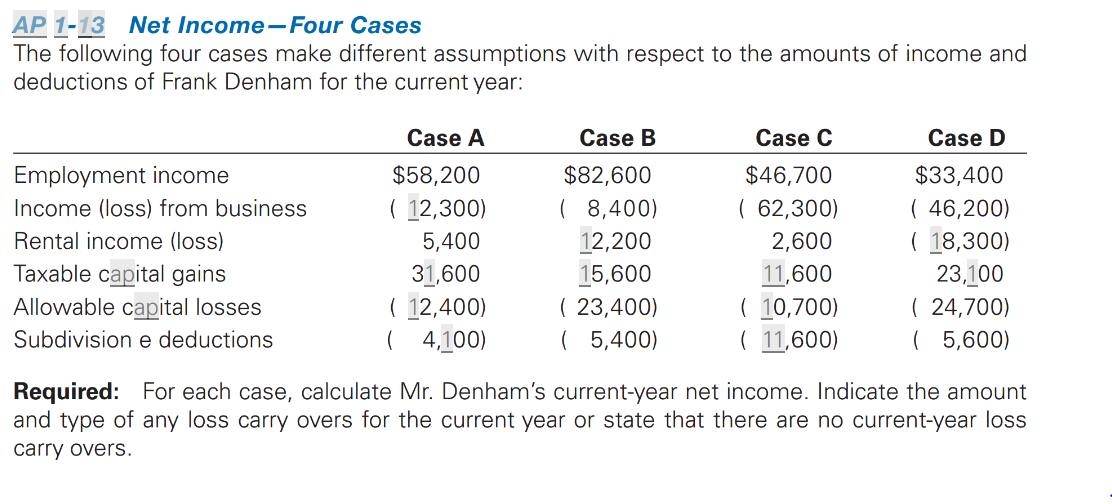 Solved AP 1-13 Net Income-Four Cases The following four | Chegg.com