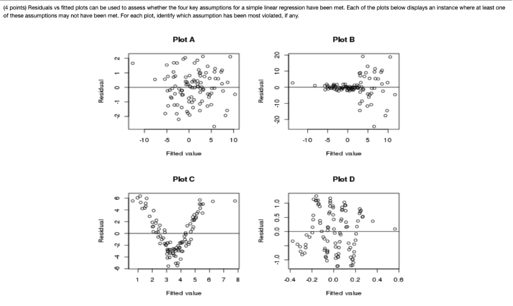 Solved 1. Plot A shows that A. The variability of points | Chegg.com