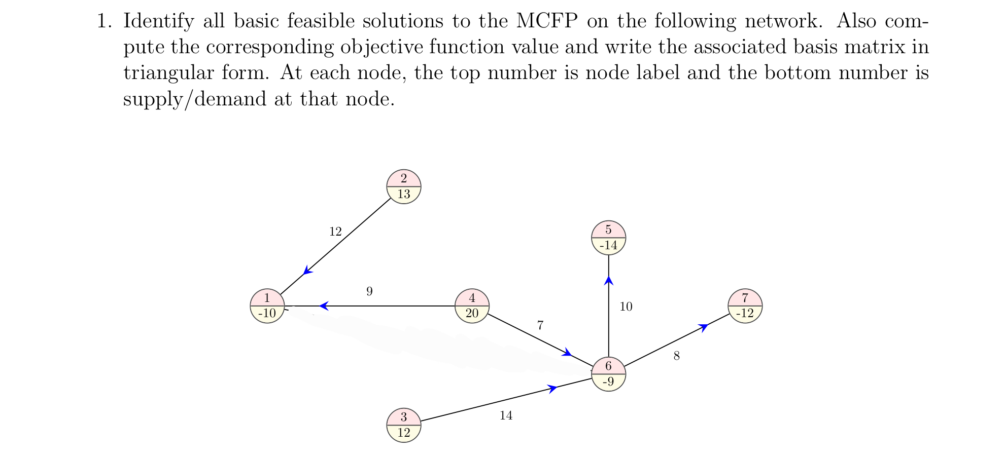 Solved Identify all basic feasible solutions to the MCFP on | Chegg.com