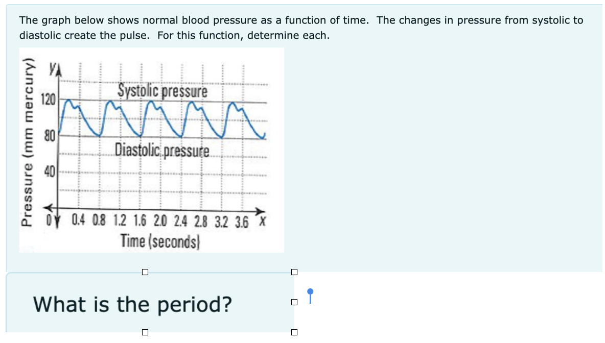 Solved The graph below shows normal blood pressure as a | Chegg.com