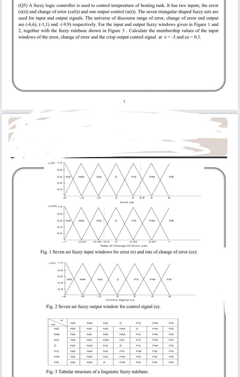 Solved (Q5) A fuzzy logic controller is used to control | Chegg.com