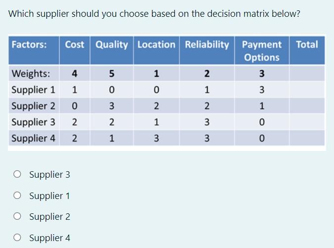 Solved Which supplier should you choose based on the | Chegg.com