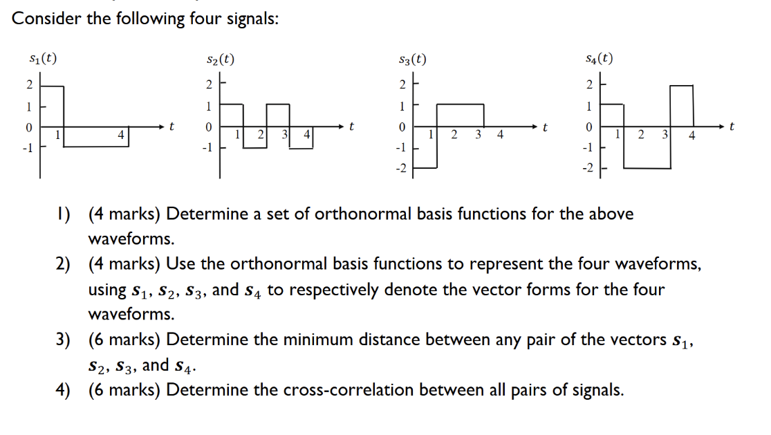 Solved Consider the following four signals:I) (4 ﻿marks) | Chegg.com