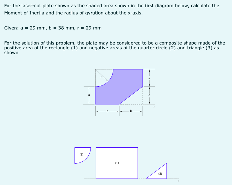 Solved Enter the Moment of Inertia of the rectangle (1) | Chegg.com