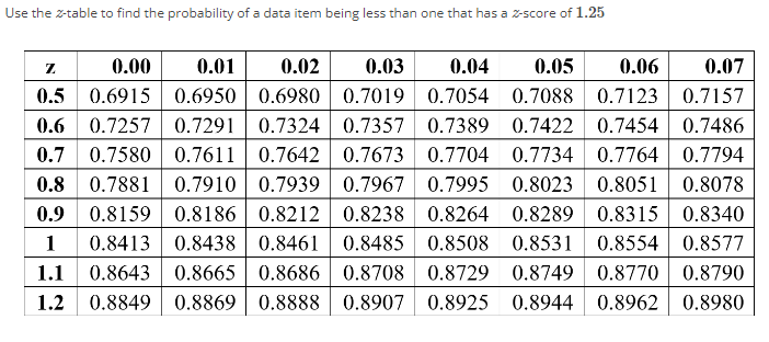 Solved Use the z-table to find the probability of a data | Chegg.com