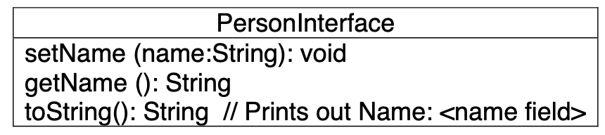 Solved Coders will create a Person Interface based on the | Chegg.com