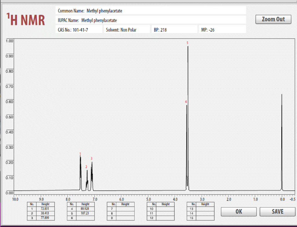 Solved 1H NMR Peak Chemical Shift (8) Multiplicity H Peak | Chegg.com