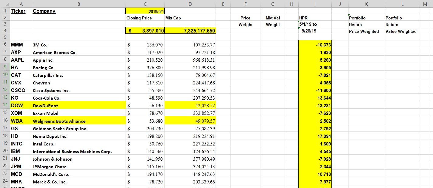 1) Calculate value of DJIA on 5/1/19, putting | Chegg.com
