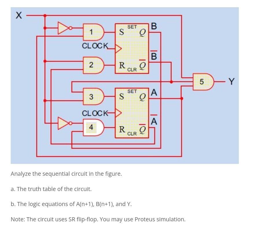 Solved Analyze the sequential circuit in the figure.a. ﻿The | Chegg.com