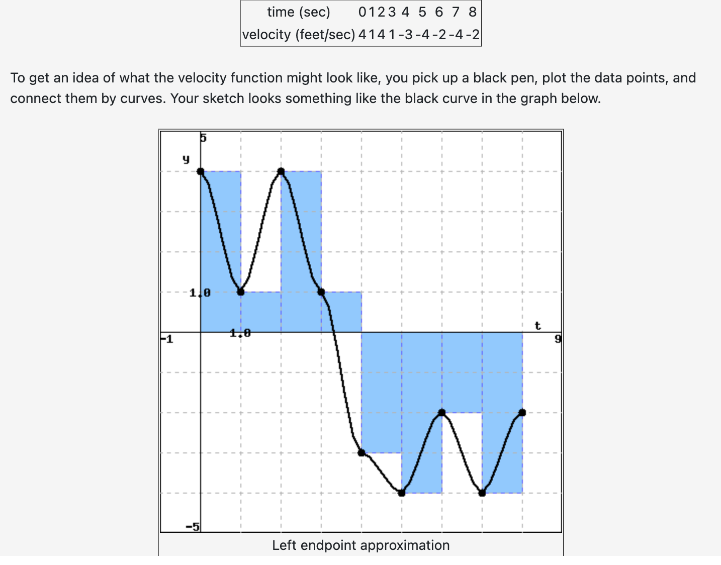 Solved Your task is to estimate how far an object traveled | Chegg.com