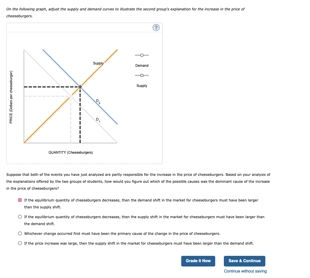 Solved 15. Another supply and demand puzzle increase. Some | Chegg.com