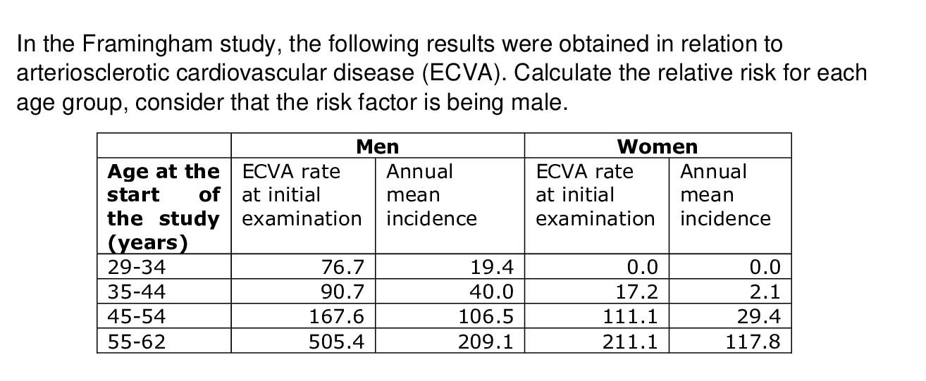 Solved In the Framingham study, the following results were | Chegg.com