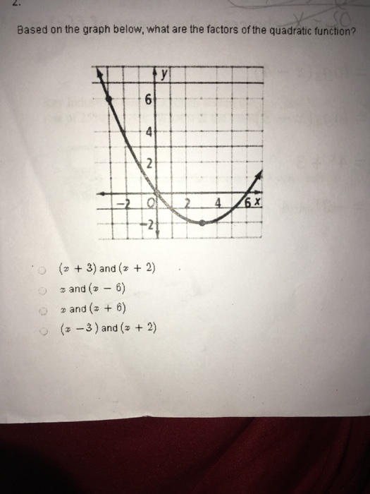 Solved Based on the graph below, what are the factors of the | Chegg.com