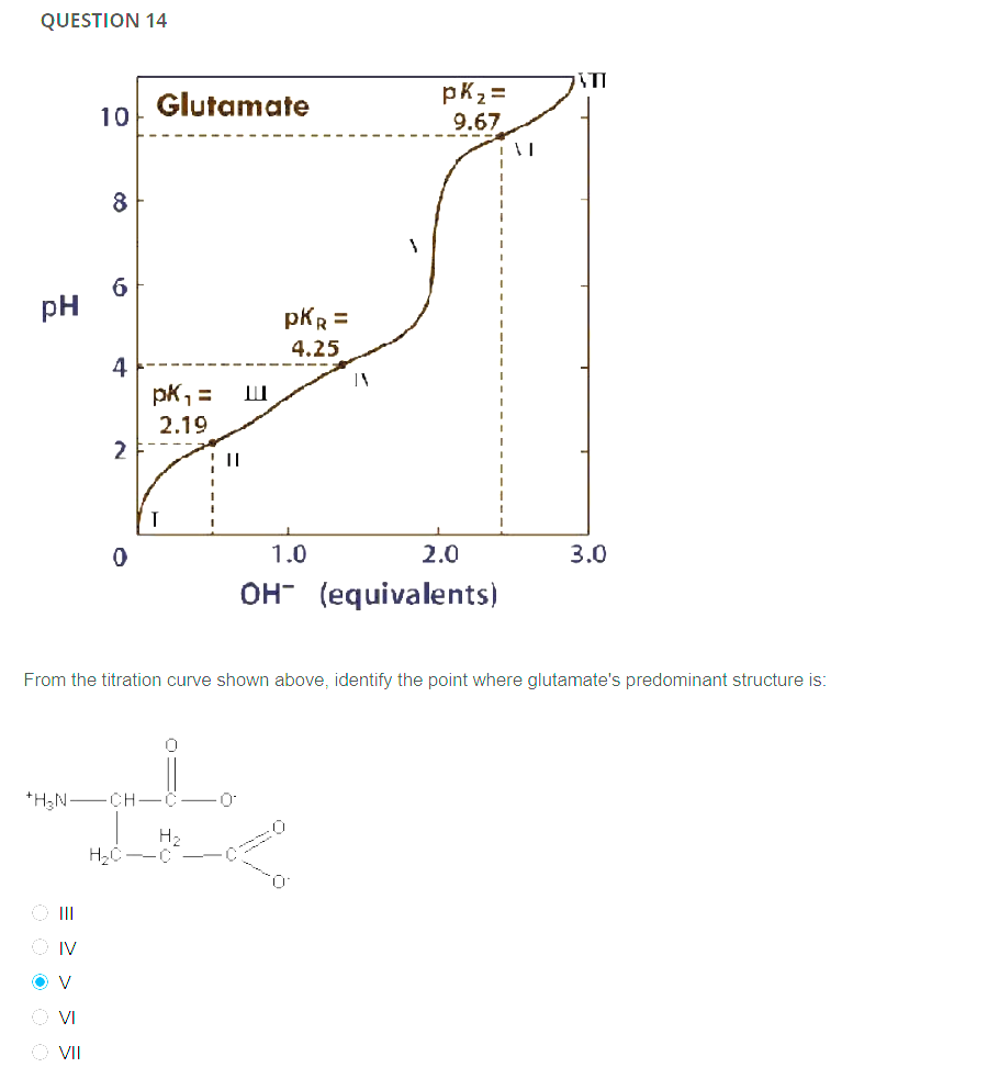 Solved From the titration curve shown above, identify the | Chegg.com