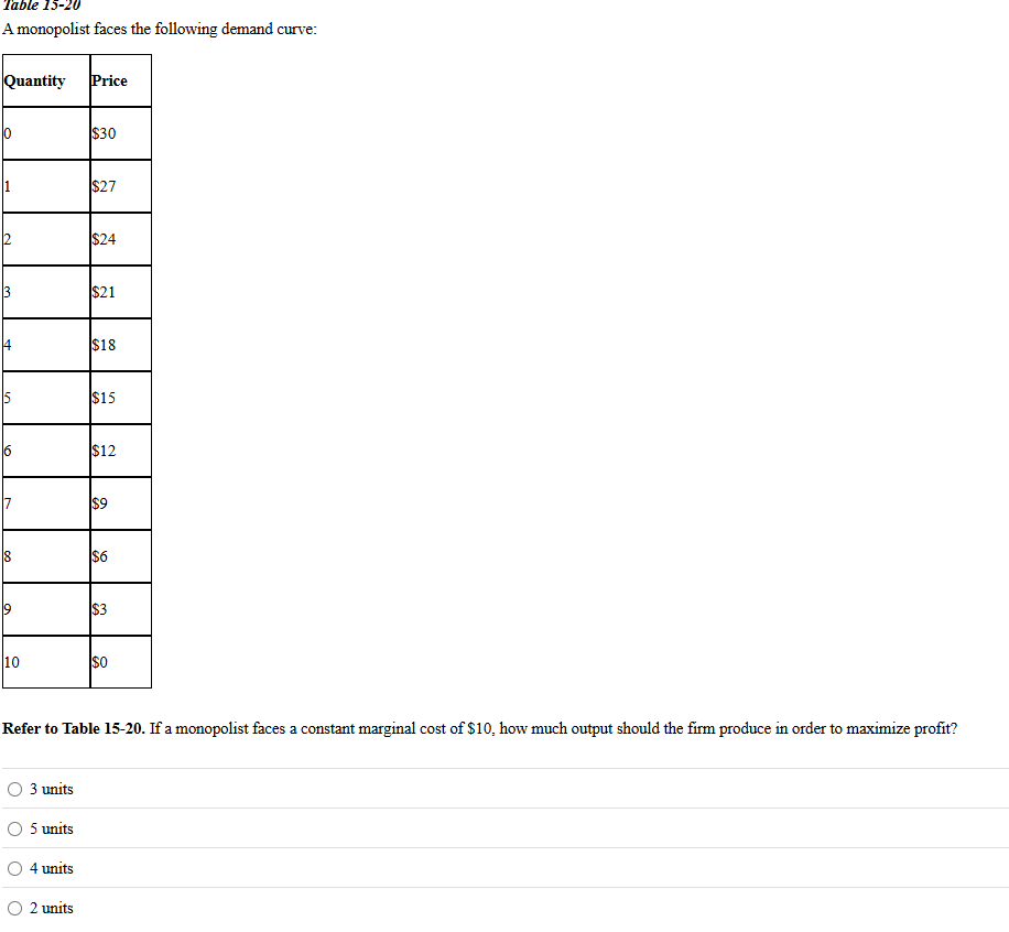 Solved Table 15-20A monopolist faces the following demand | Chegg.com