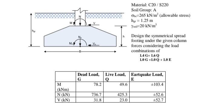 Material: C20 / S220 Soil Group: A σbc=265kN/m2 | Chegg.com