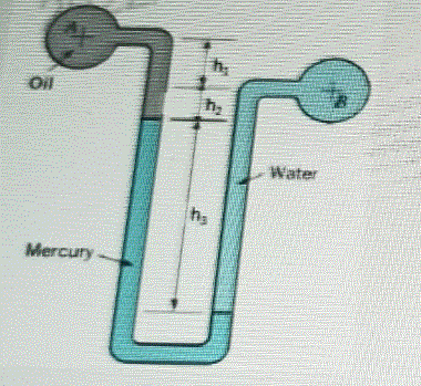 Solved A U-tube manometer contains oil, mercury, and water | Chegg.com