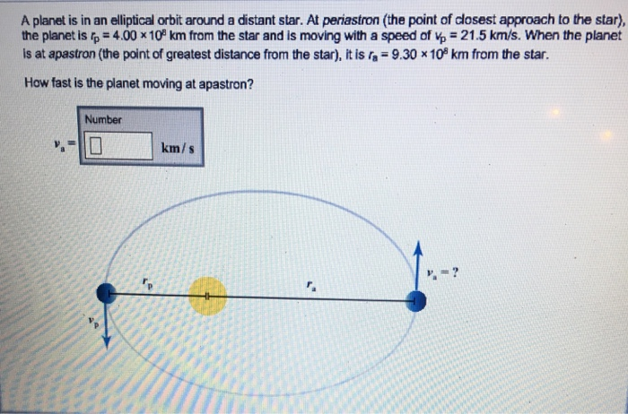 Solved A planet is in an elliptical orbit around a distant | Chegg.com