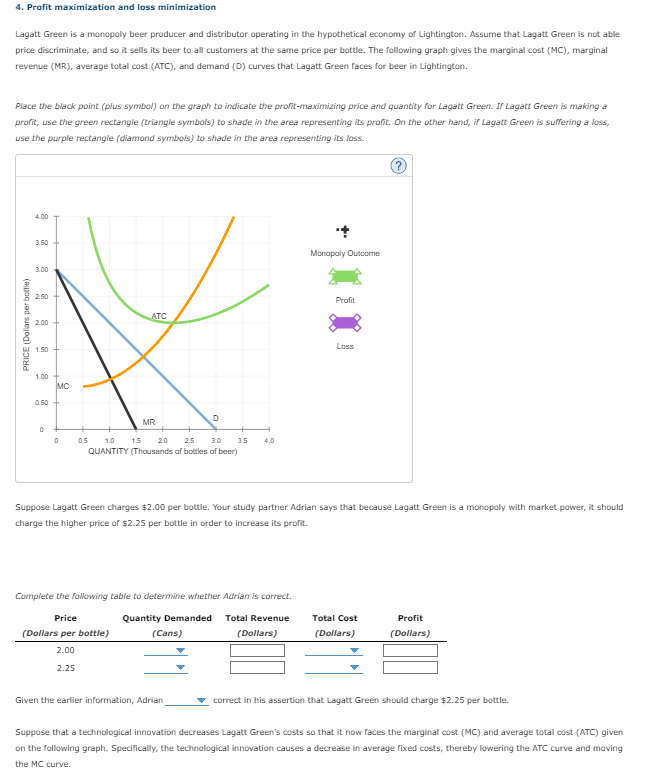 Solved 4 Profit Maximization And Loss Minimization Lagatt