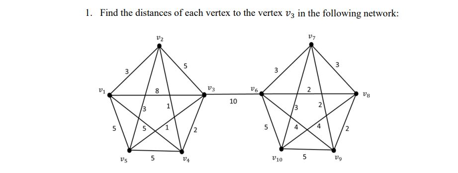 Solved 1. Find the distances of each vertex to the vertex V3 | Chegg.com