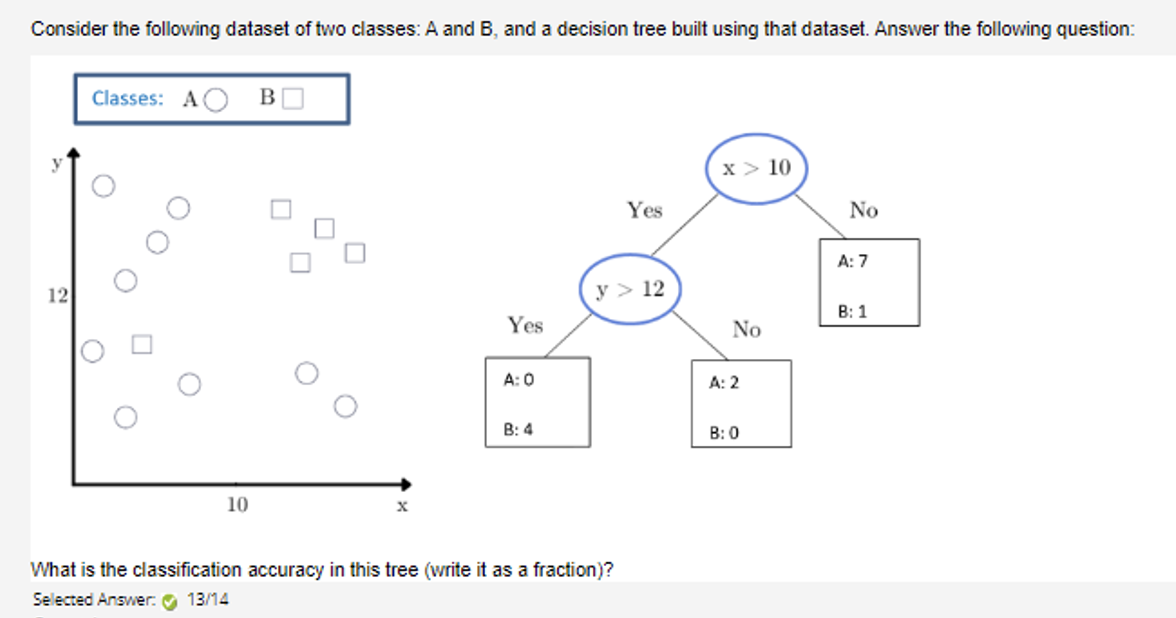 Solved Consider the following dataset of two classes: A and | Chegg.com