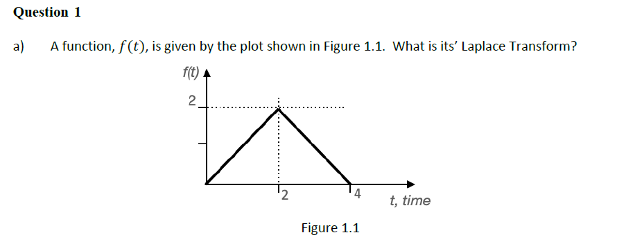 Solved Question 1a) ﻿A function, \( ﻿f(t) \), ﻿is given by | Chegg.com