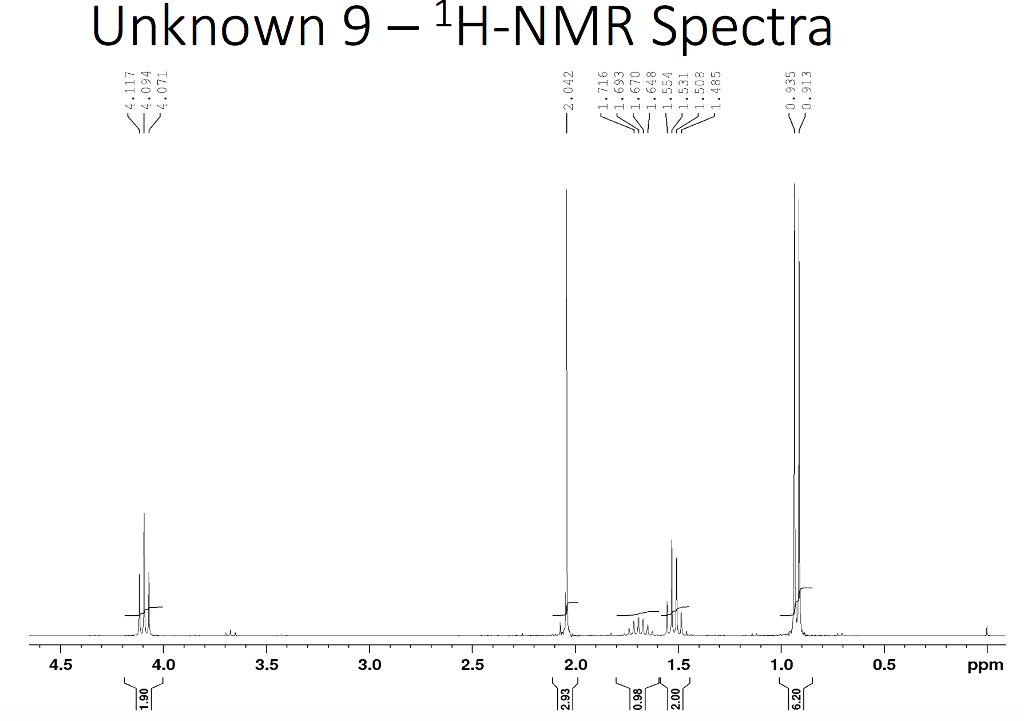 Solved Using the following NMR spectrums, Mass Spectrometry, | Chegg.com