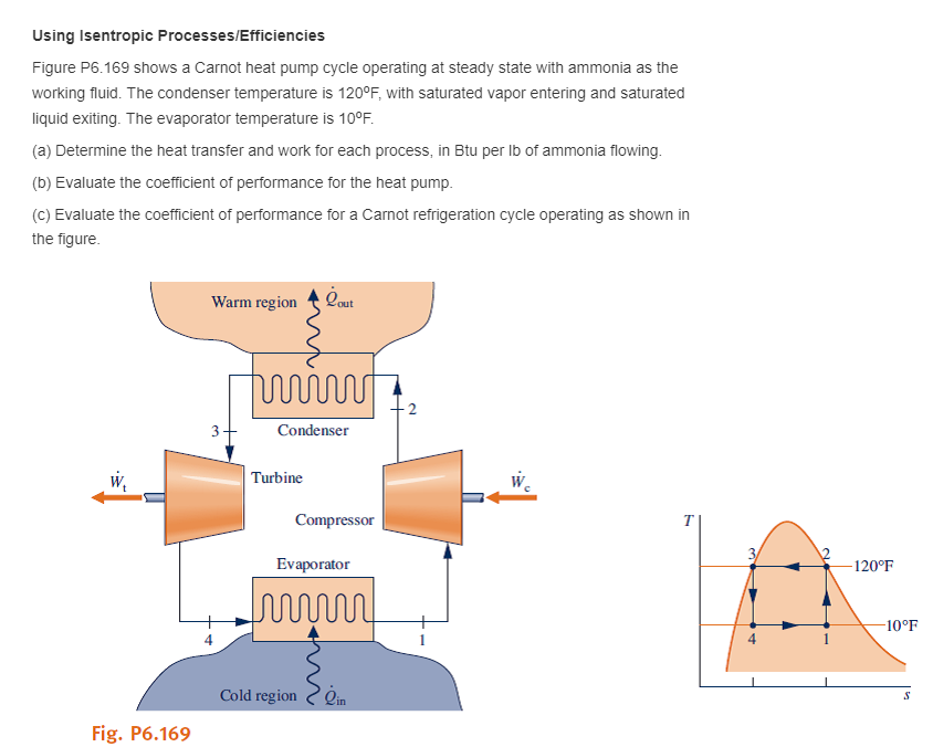 Solved Using Isentropic Processes/Efficiencies Figure P6.169 | Chegg.com