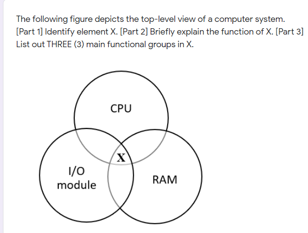 Solved The following figure depicts the top-level view of a | Chegg.com