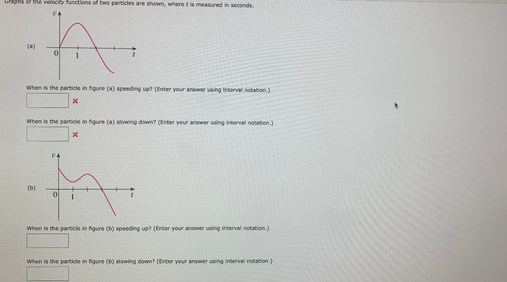 Solved Graphs of the velocity functions of two particles are | Chegg.com