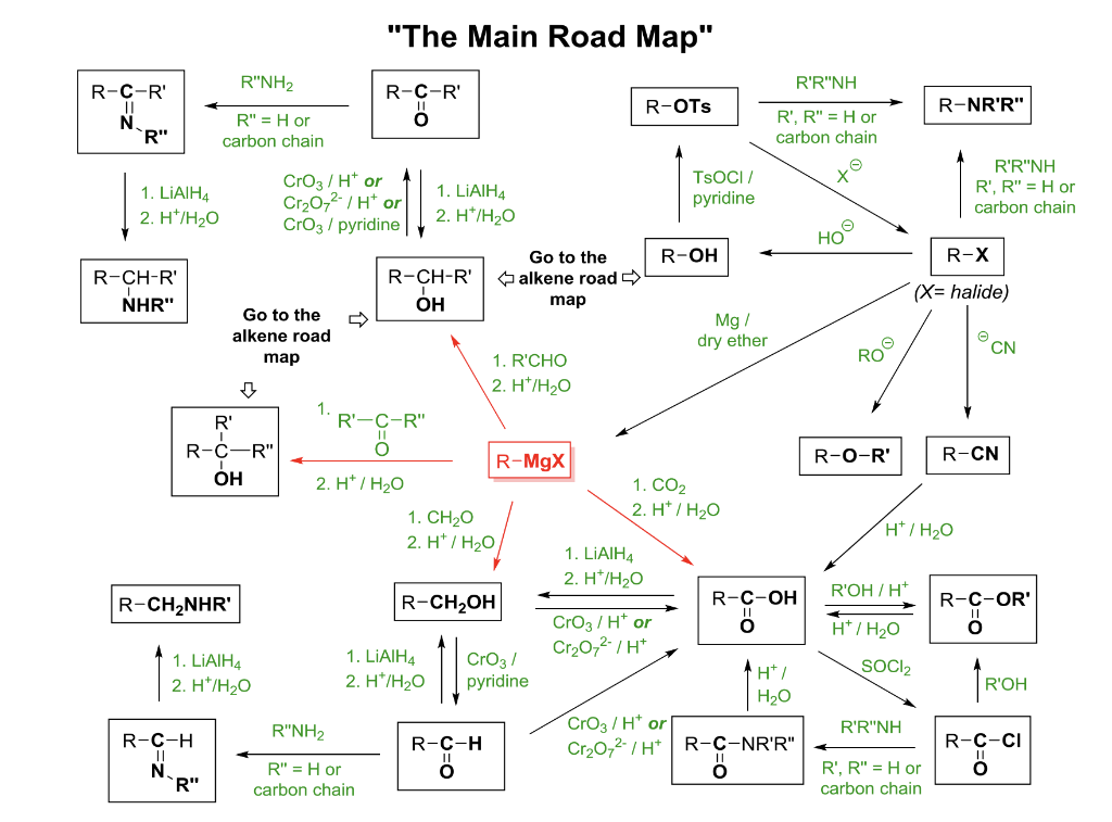 Solved can someone explain how to use this roadmap please? | Chegg.com