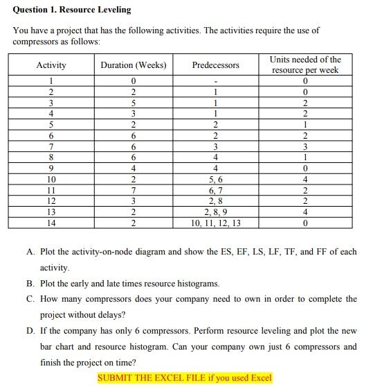 Question 1. Resource Leveling You have a project that | Chegg.com