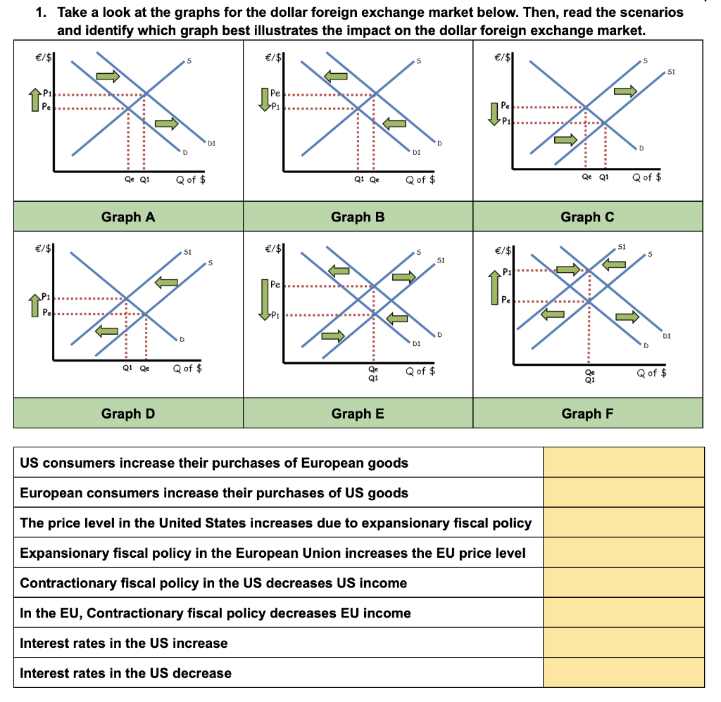 Solved 1. Take a look at the graphs for the dollar foreign | Chegg.com