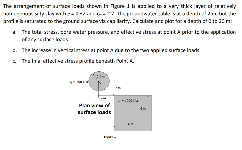 Solved The arrangement of surface loads shown in Figure 1 is | Chegg.com