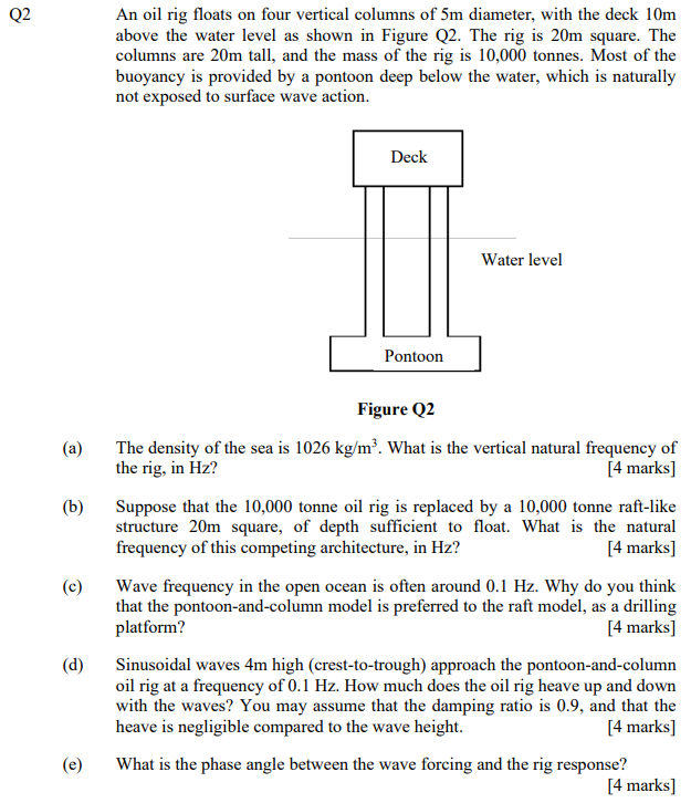 Solved An oil rig floats on four vertical columns of 5 m | Chegg.com