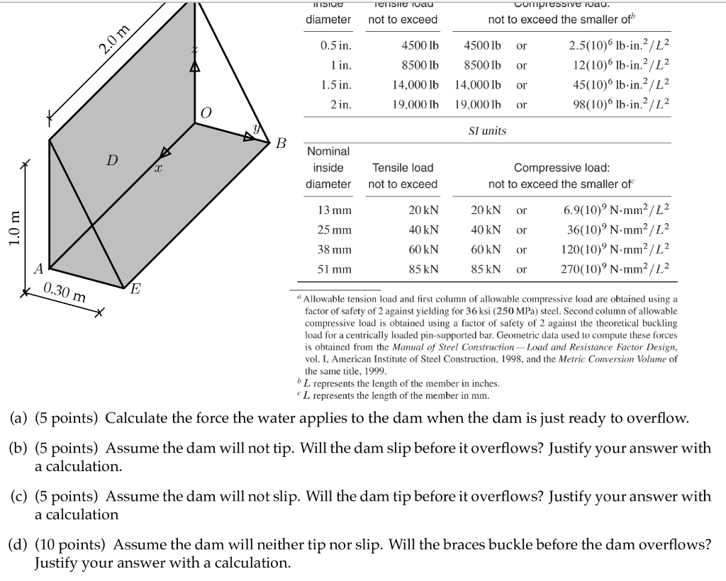 A portable dam for use in concrete canals is in the | Chegg.com