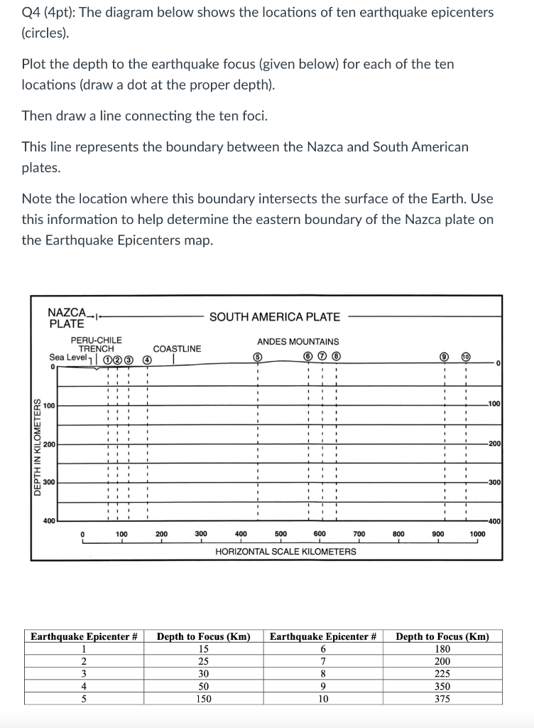 solved-q1-3pt-use-the-earthquake-epicenter-locations-to-chegg