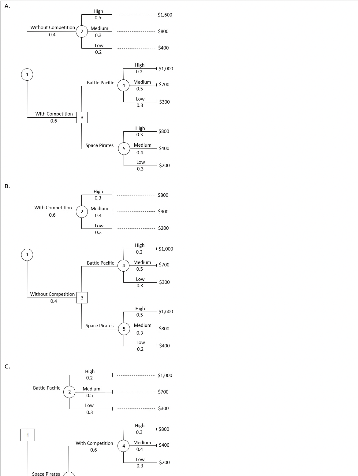 Solved and low demand are as follows: Excel File: | Chegg.com