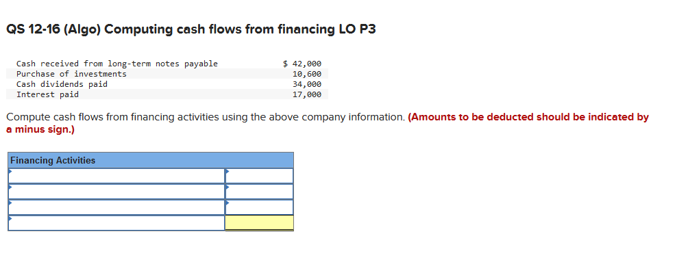 Solved QS 12-16 (Algo) Computing cash flows from financing | Chegg.com