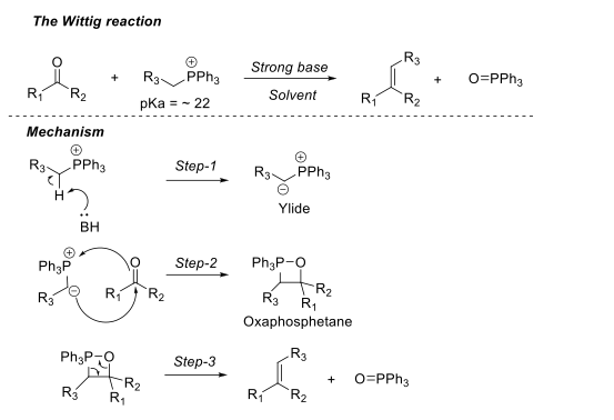 Solved Wittig reaction is a powerful tool to form C=C bonds | Chegg.com