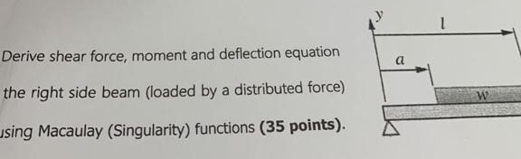Solved Derive shear force, moment and deflection equation | Chegg.com