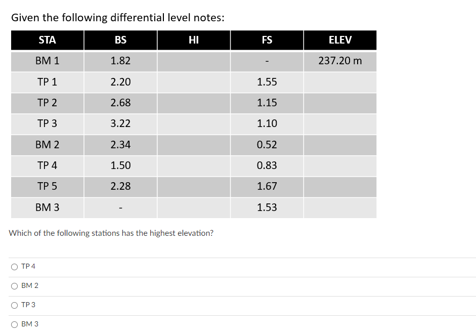 Solved Given the following differential level notes: STA BS | Chegg.com