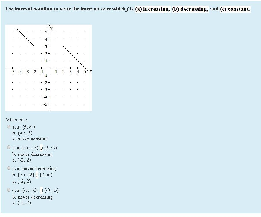 Solved Use interval notation to write the intervals over | Chegg.com