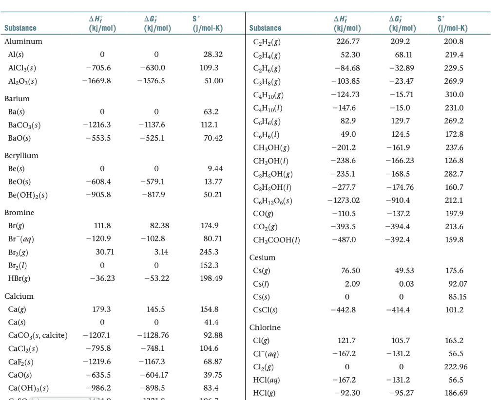 Solved Calculate the mass of octane, C8H18(g), that must be | Chegg.com