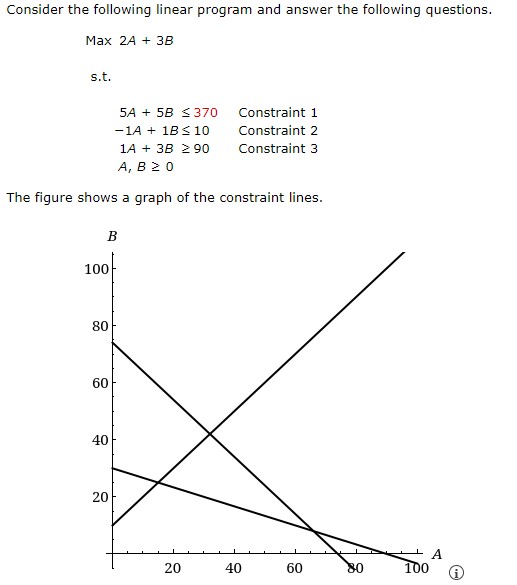 Solved Consider the following linear program and answer the | Chegg.com