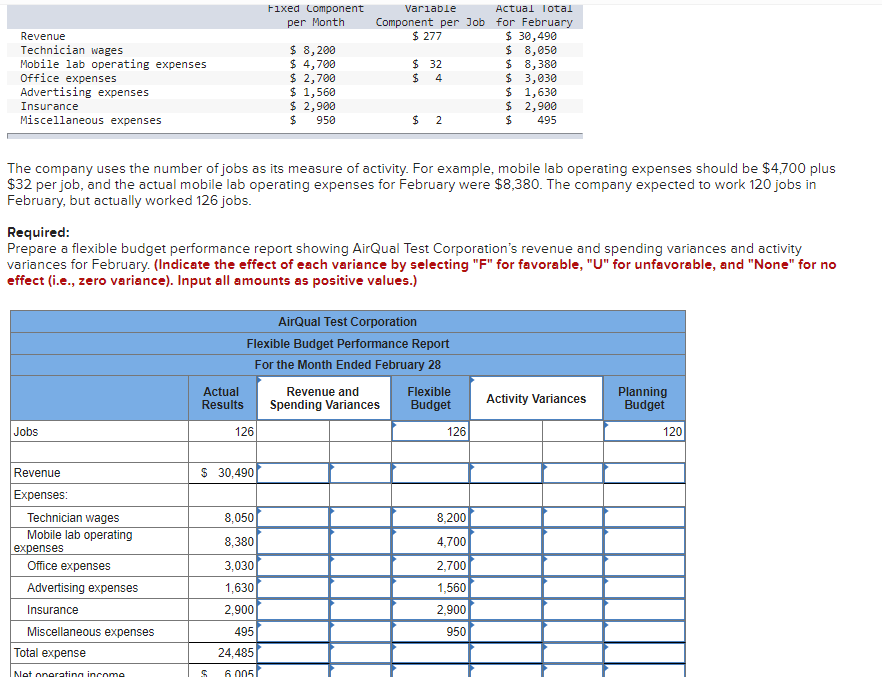 Solved Fixed Component per Month Revenue Technician wages | Chegg.com