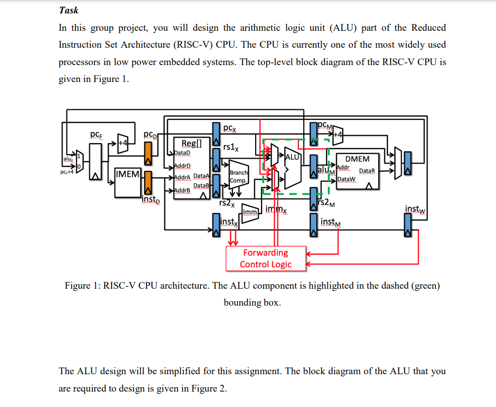 Solved Task In this group project, you will design the | Chegg.com