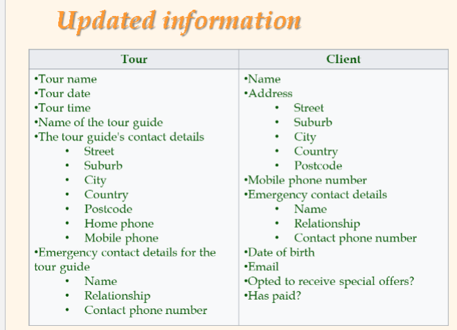 Updated information . . Tour •Tour name •Tour date | Chegg.com